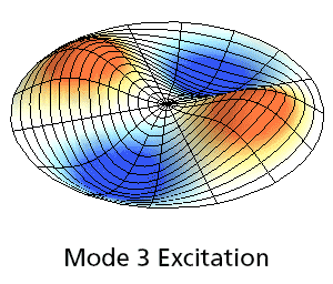 Composite / Metallic Analysis | Wasatch Composite Analysis